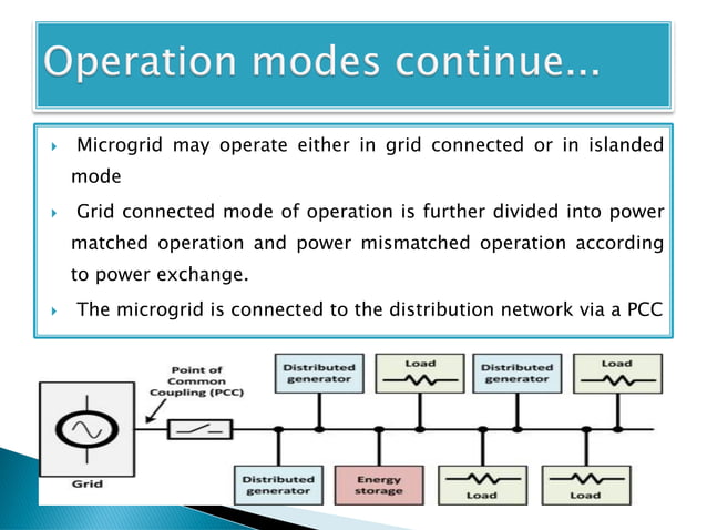 Introduction to Microgrid | PDF