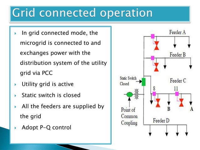 Introduction to Microgrid | PDF