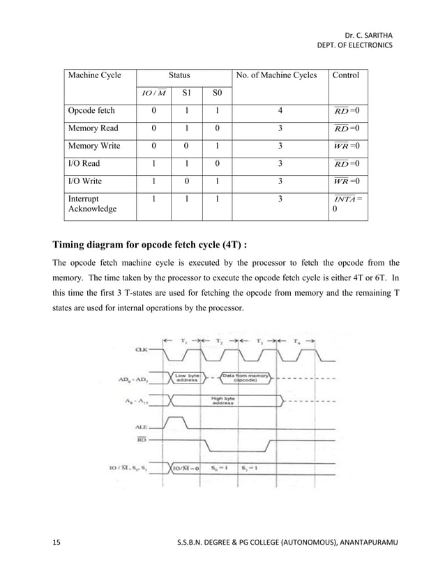 Introduction to microprocessor notes