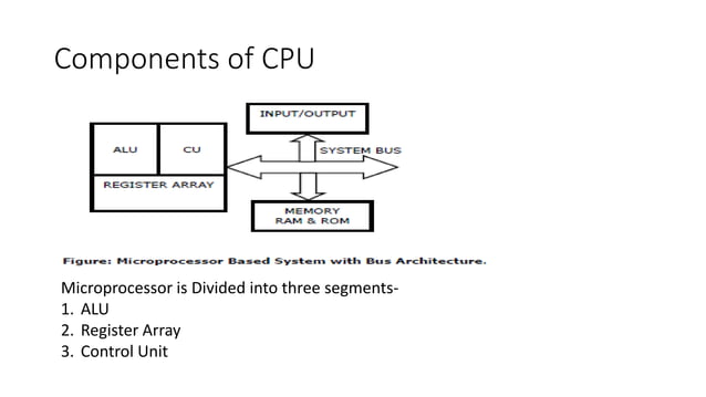 Introduction To Microprocessor And Microcomputer Pptx Operating Systems Computer Software