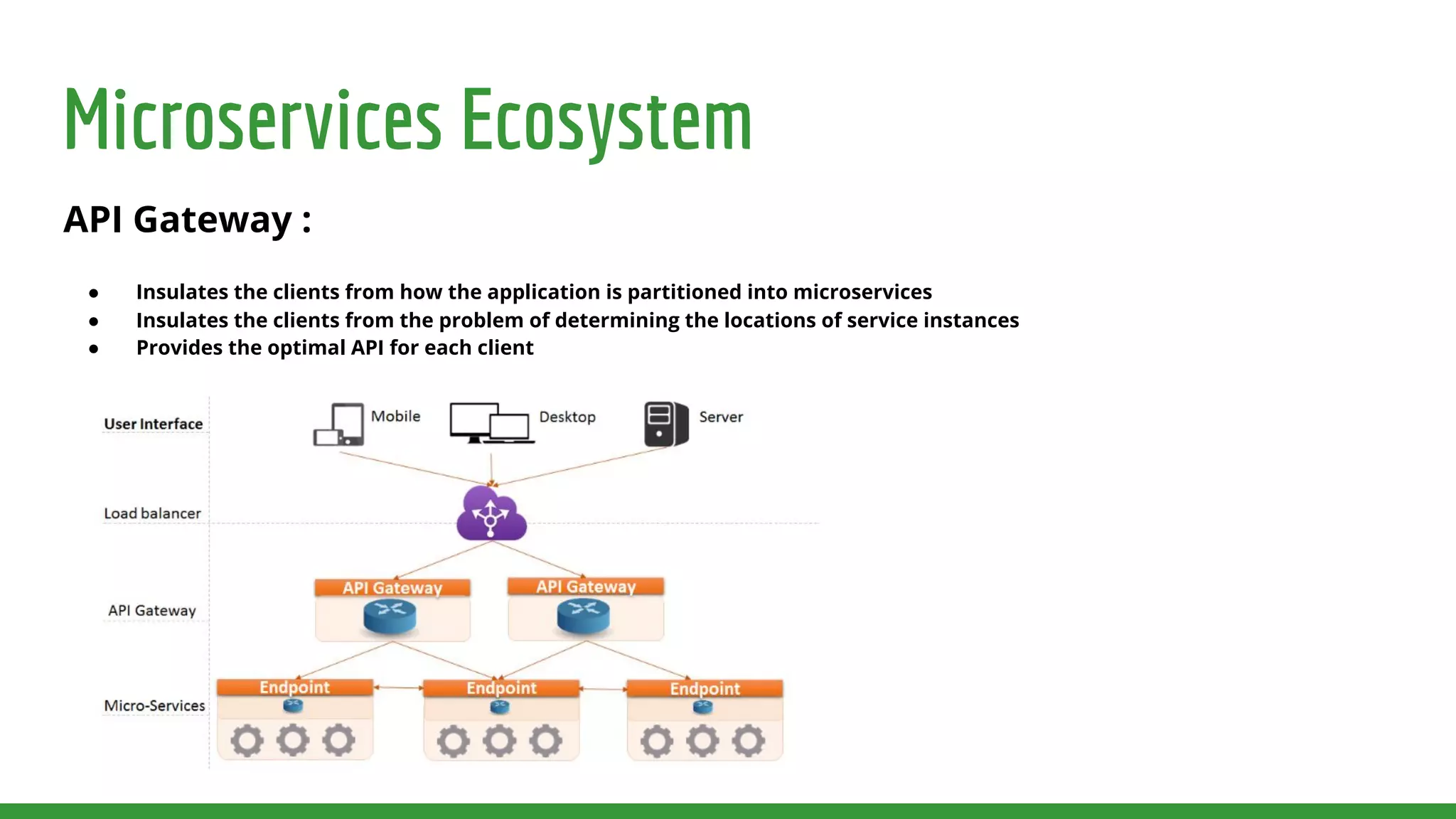 Introduction to Microservices.pdf