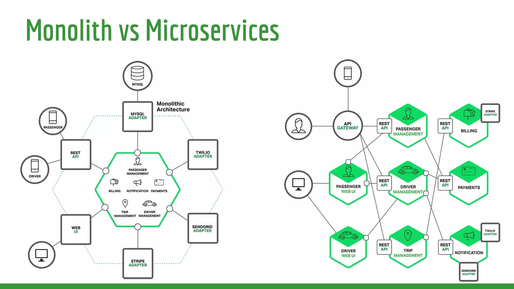 Introduction to Microservices.pdf | Cloud Computing | Internet