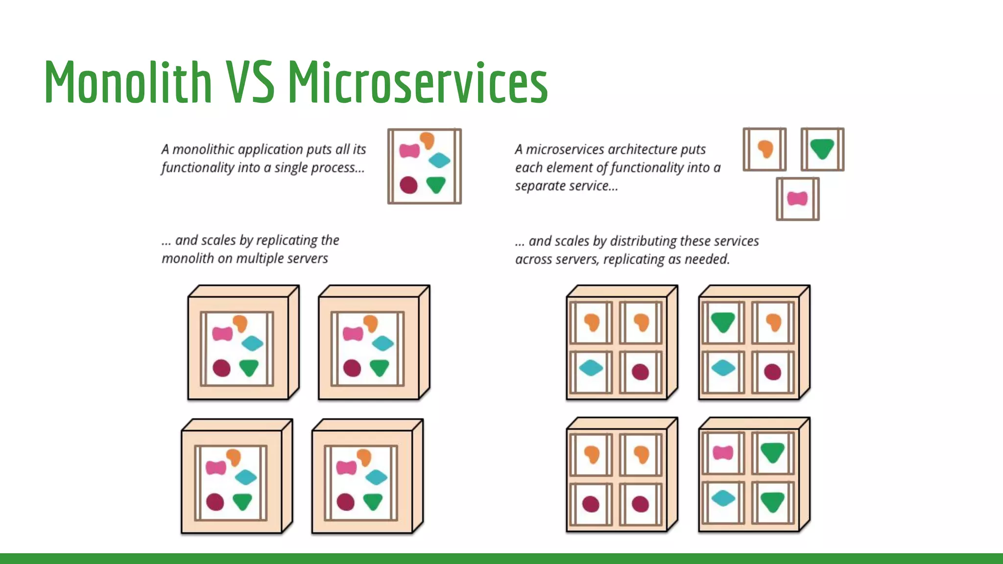 Introduction to Microservices.pdf | Cloud Computing | Internet
