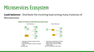 Introduction to Microservices.pdf | Cloud Computing | Internet