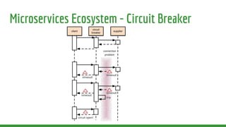 Introduction to Microservices.pdf | Cloud Computing | Internet