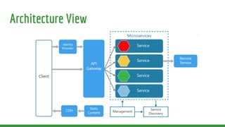 Introduction to Microservices.pdf | Cloud Computing | Internet