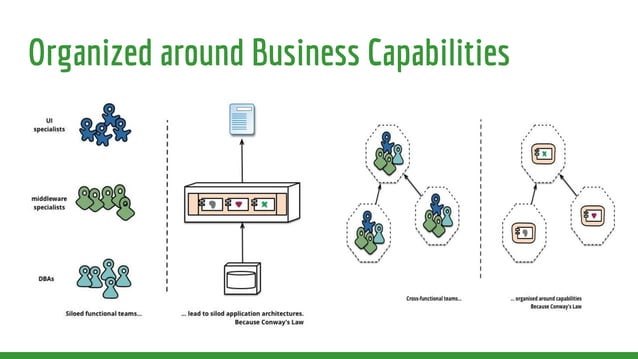 Introduction to Microservices.pdf | Cloud Computing | Internet