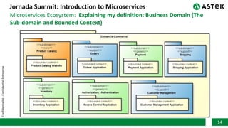 Introduction to microservices Jornada Microservices | PPT