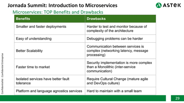 Introduction to microservices Jornada Microservices | PPT