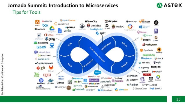 Introduction to microservices Jornada Microservices | PPT