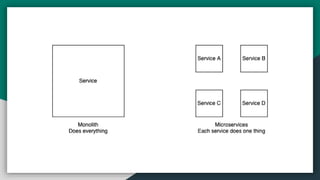 Introduction to Microservices Patterns | PPT