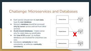 Introduction to Microservices Patterns | PPT