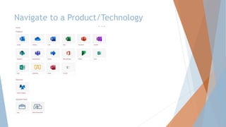 Introduction to microsoft 365 learning pathways | PPTX