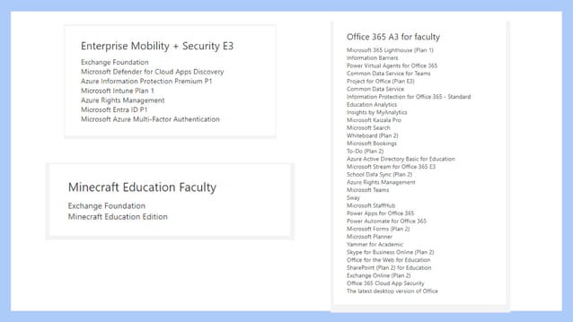 Introduction to Microsoft 365 (Office 365).pptx | Computer Software and ...
