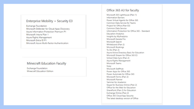 Introduction to Microsoft 365 (Office 365).pptx | Computer Software and ...