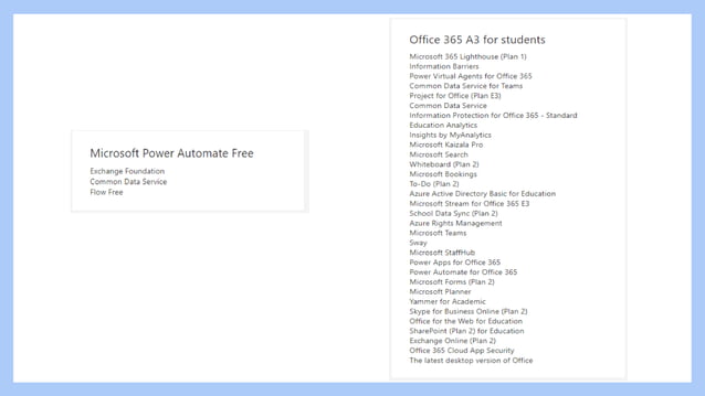 Introduction to Microsoft 365 (Office 365).pptx | Computer Software and ...