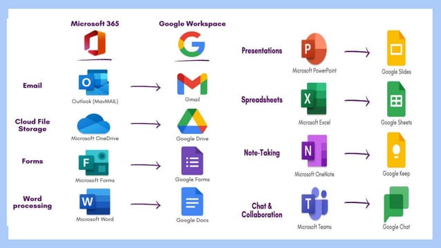 Introduction to Microsoft 365 (Office 365).pptx | Computer Software and ...