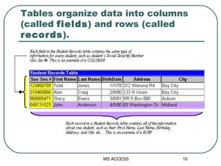 Introduction to microsoft access | PPT