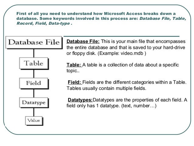 Microsoft Access - Introduction Microsoft Access - Introduction