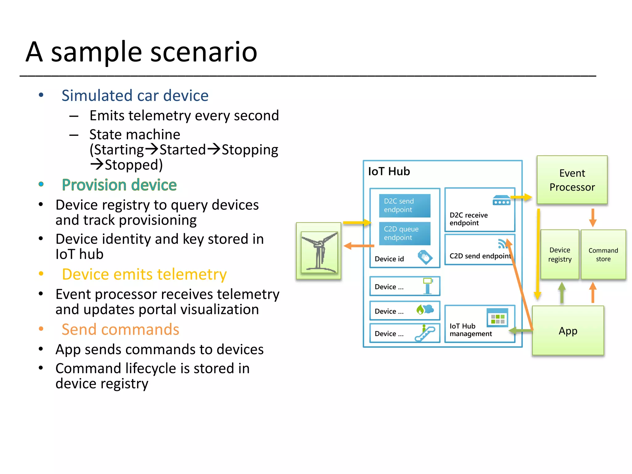 Introduction to Microsoft Azure IoT | PPTX