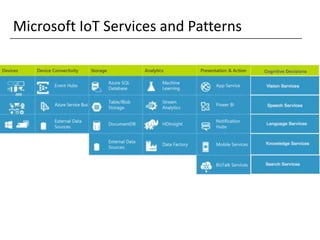 Introduction to Microsoft Azure IoT | PPTX