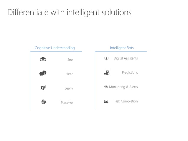 Introduction to Microsoft Azure IoT | PPTX