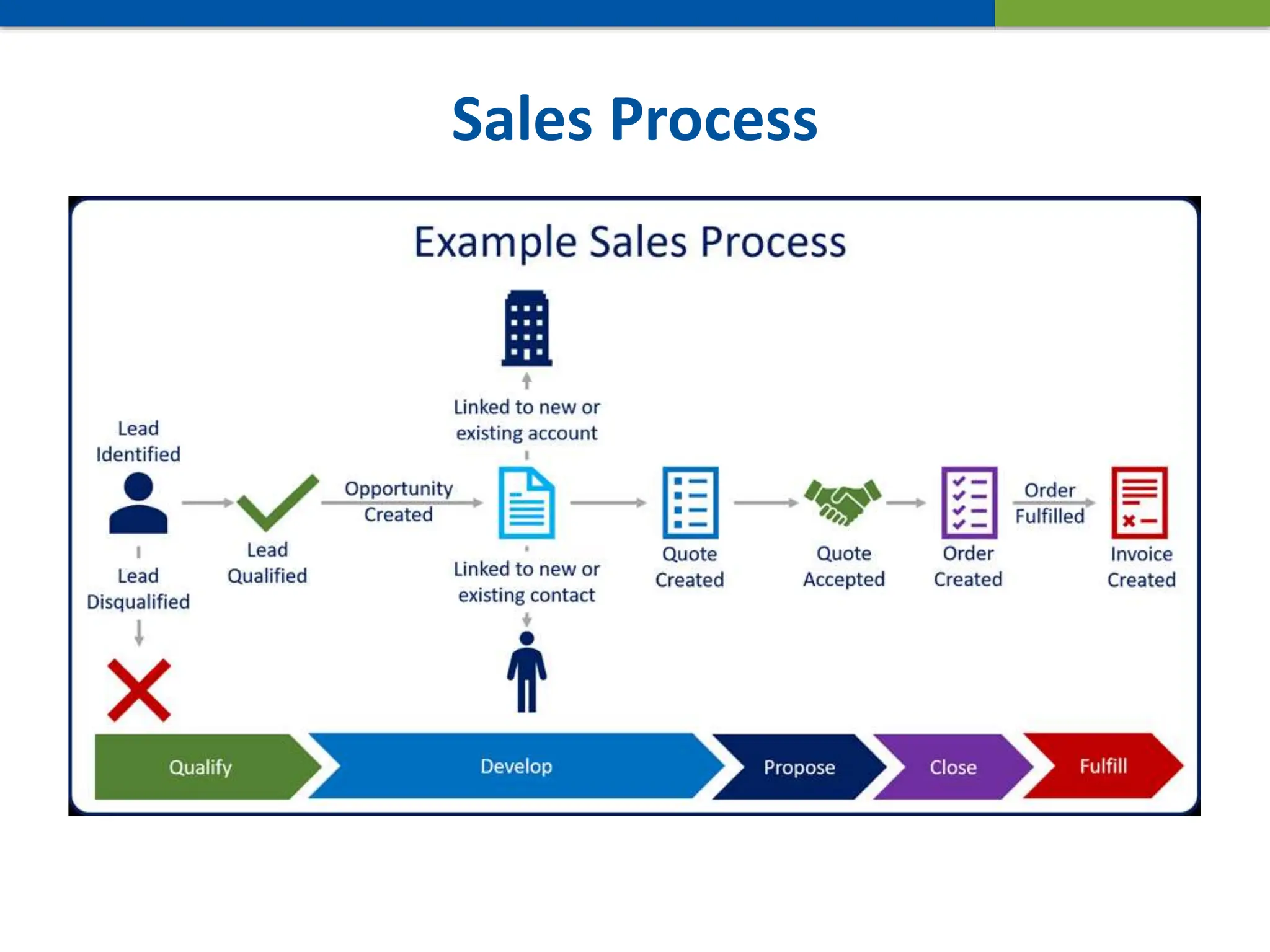 Introduction To Microsoft Dynamics 365 Crmpptx Sales Business