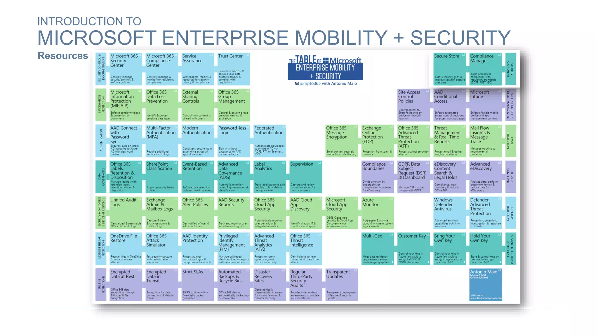 Introduction to Microsoft Enterprise Mobility + Security | PDF