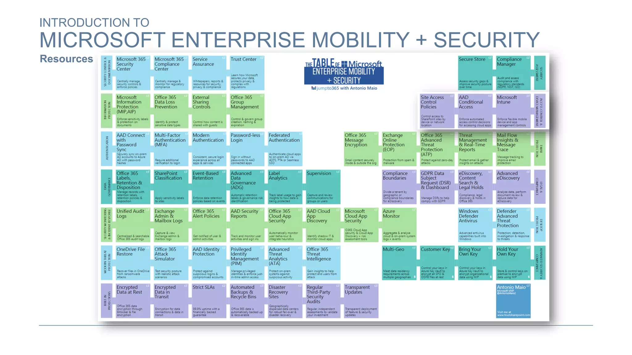 Introduction to Microsoft Enterprise Mobility + Security | PDF