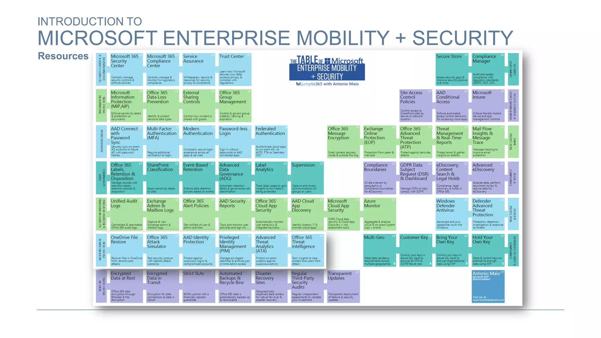 Introduction to Microsoft Enterprise Mobility + Security | PPT Introduction to Microsoft Enterprise Mobility + Security | PPT