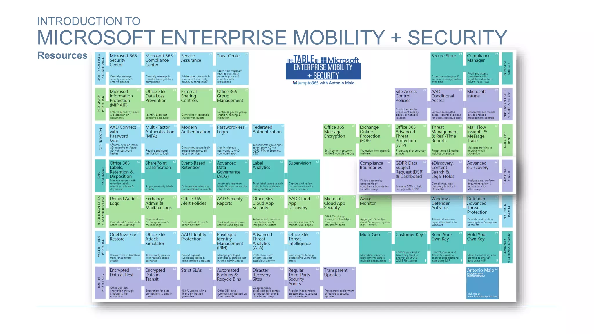 Introduction to Microsoft Enterprise Mobility + Security | PDF