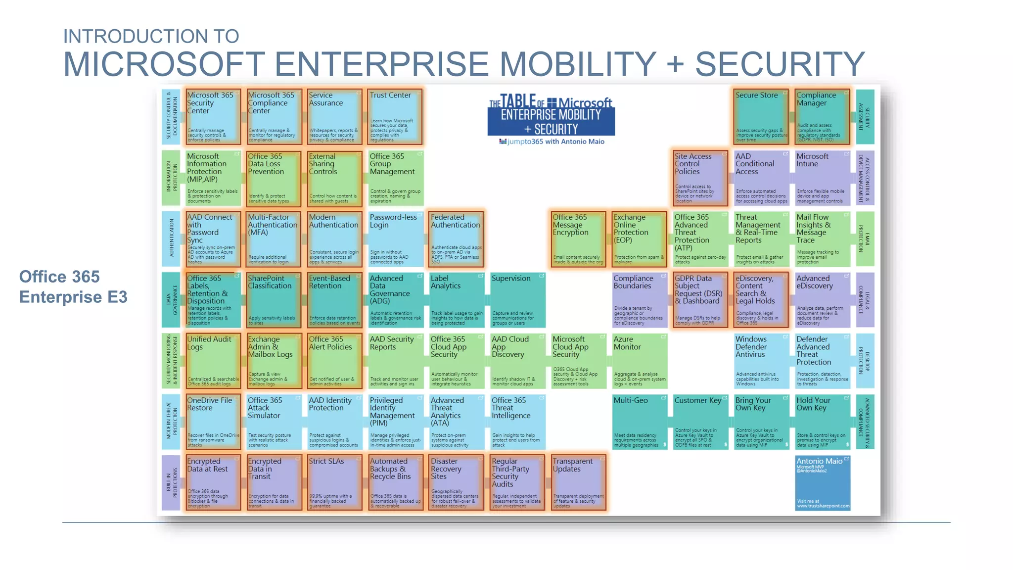 Introduction to Microsoft Enterprise Mobility + Security | PDF