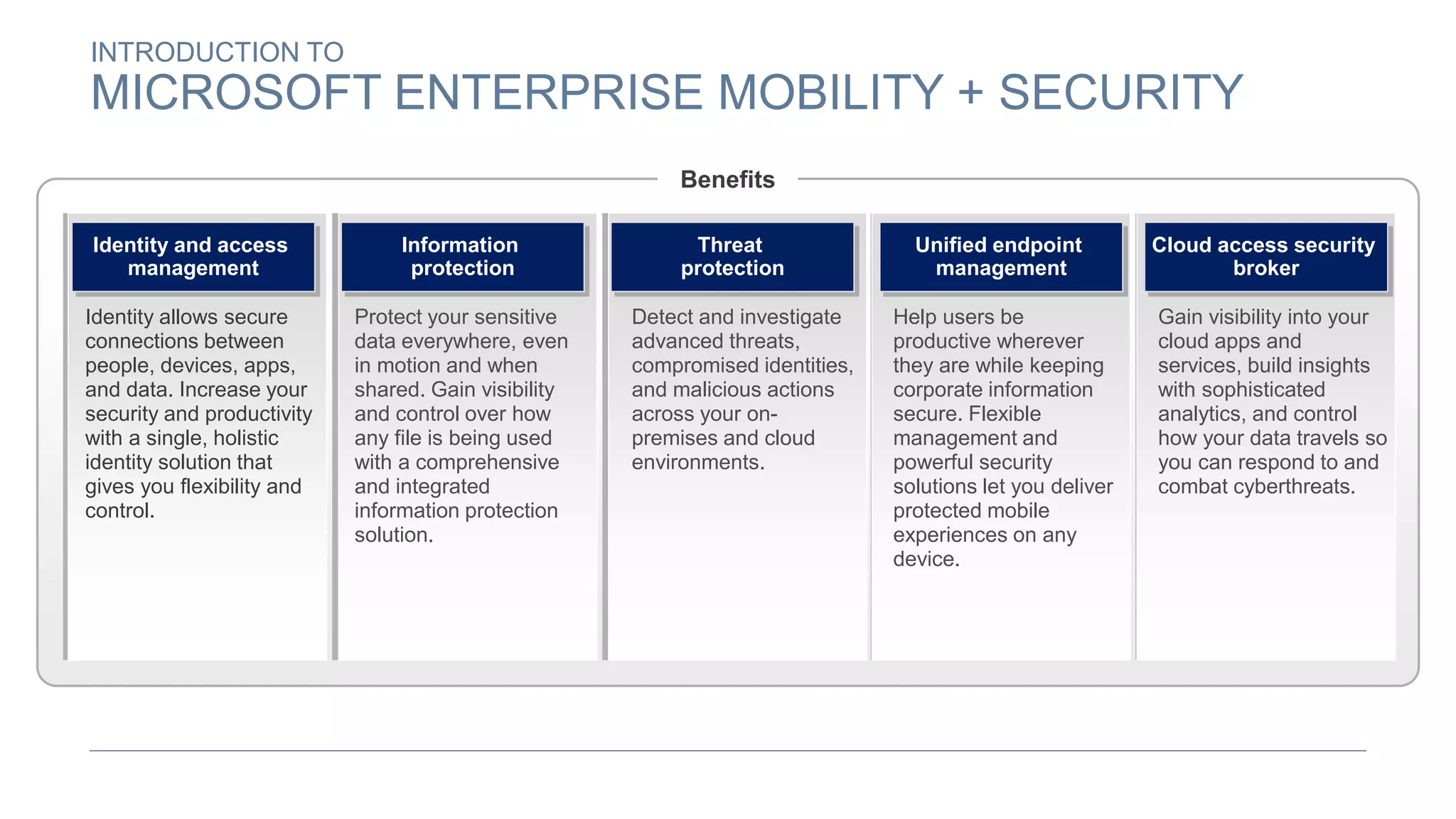 Introduction to Microsoft Enterprise Mobility + Security | PPT Introduction to Microsoft Enterprise Mobility + Security | PPT