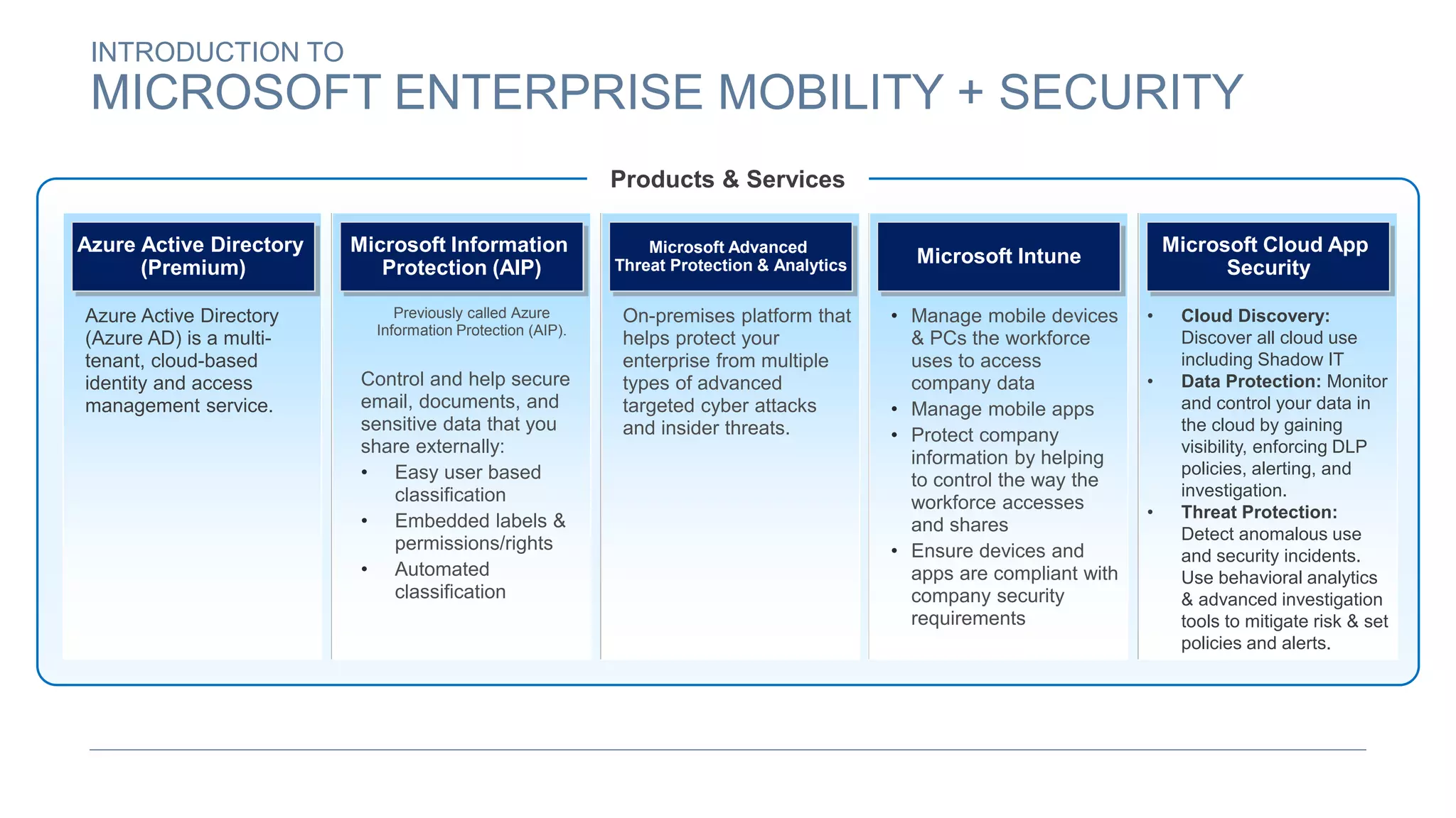 Introduction to Microsoft Enterprise Mobility + Security | PPT Introduction to Microsoft Enterprise Mobility + Security | PPT