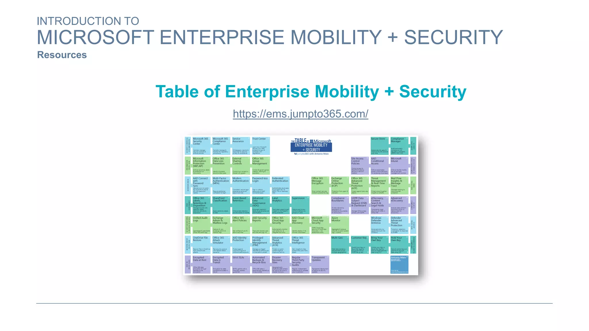 Introduction to Microsoft Enterprise Mobility + Security | PPT Introduction to Microsoft Enterprise Mobility + Security | PPT