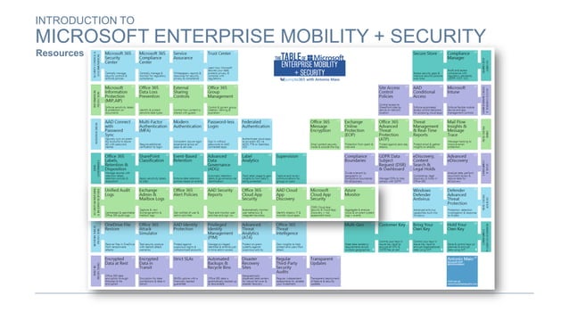 Introduction to Microsoft Enterprise Mobility + Security | PDF