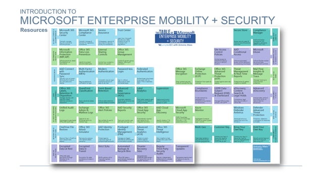 Introduction to Microsoft Enterprise Mobility + Security | PDF