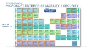 Introduction to Microsoft Enterprise Mobility + Security | PDF