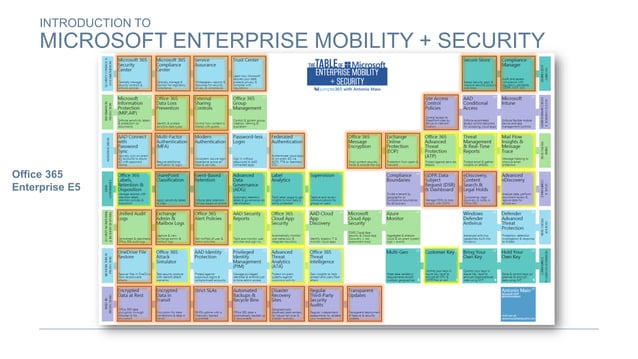 Introduction to Microsoft Enterprise Mobility + Security | PDF
