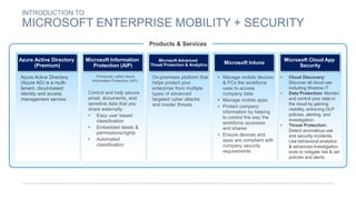 Introduction to Microsoft Enterprise Mobility + Security | PDF