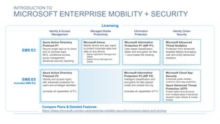 Introduction to Microsoft Enterprise Mobility + Security | PDF