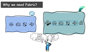 Introduction to Microsoft Fabric.pdf