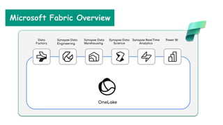 Introduction to Microsoft Fabric.pdf