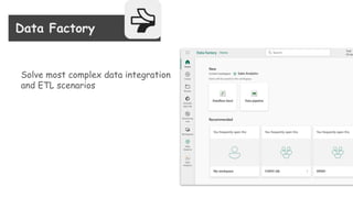 Introduction to Microsoft Fabric.pdf