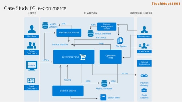 Introduction to Microsoft Integration Technologies