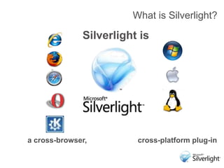 Introduction to Microsoft Silverlight | PPT