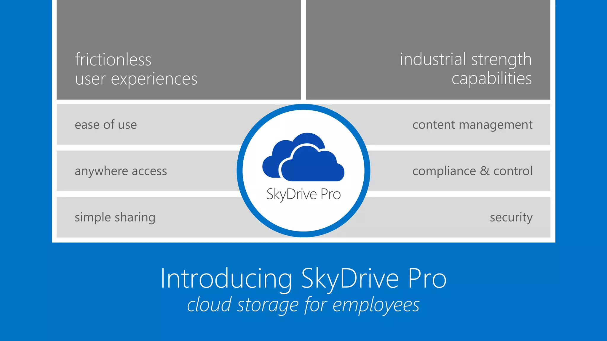 Introduction to Microsoft SkyDrive Pro - From Atidan | PPT