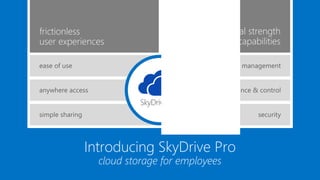 Introduction to Microsoft SkyDrive Pro - From Atidan | PPT