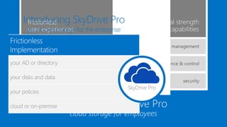 Introduction to Microsoft SkyDrive Pro - From Atidan | PPT