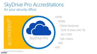 Introduction to Microsoft SkyDrive Pro - From Atidan | PPT